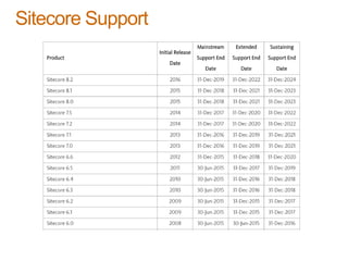 Sitecore upgrade best practices | PPTX