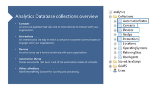 Sitecore 7.5 xDB oh(No)SQL - Where is the data at? | PPT