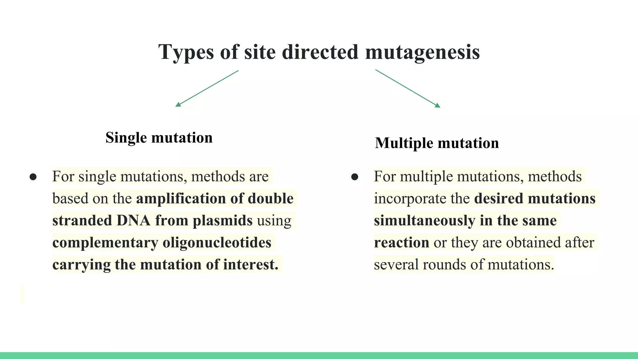 _Site directed Mutagenesis.pptx