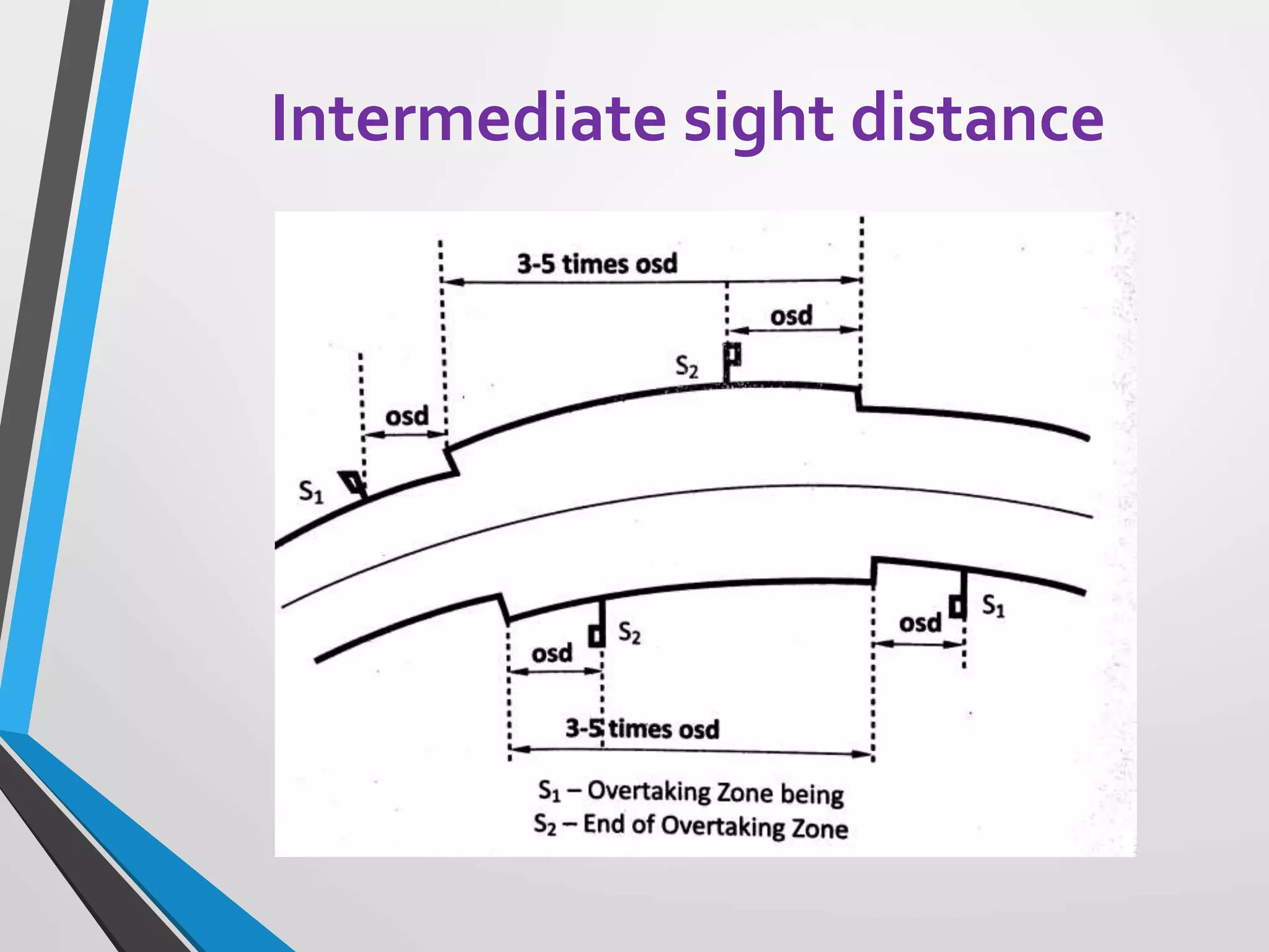 Site distance in highway engineering | PPTX