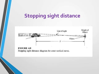 Site distance in highway engineering | PPTX