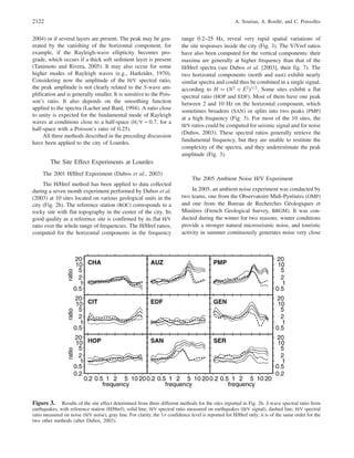 Site effects in the city: Seismic Risk Evaluation | PPT