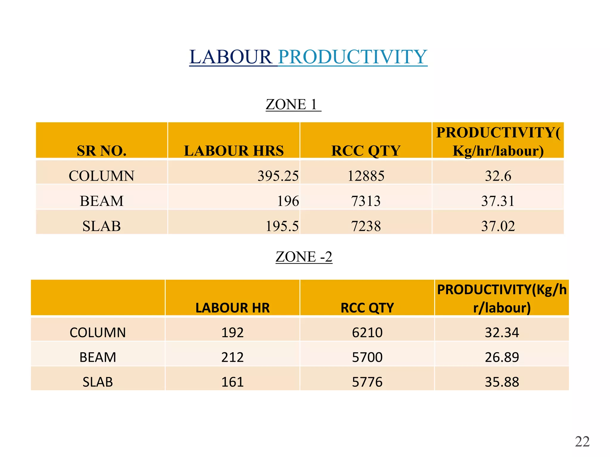 Site execution | PPTX