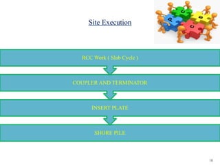 Site execution | PPTX