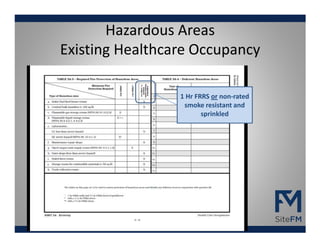SiteFM Life Safety Drawings for Accreditation | PDF