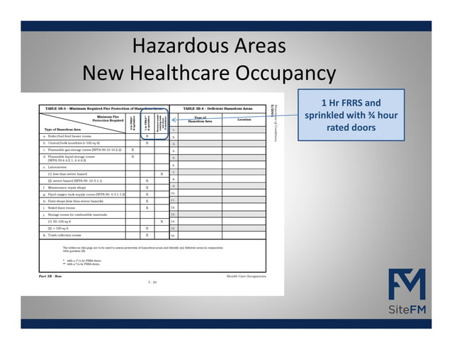 SiteFM Life Safety Drawings for Accreditation | PDF | Healthcare ...