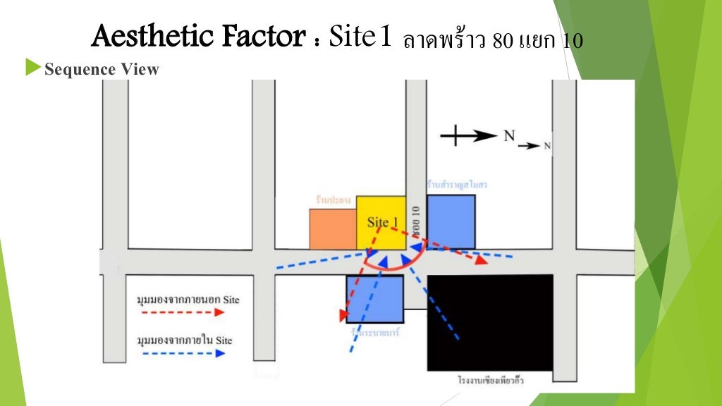 Site inventory and site analysis present