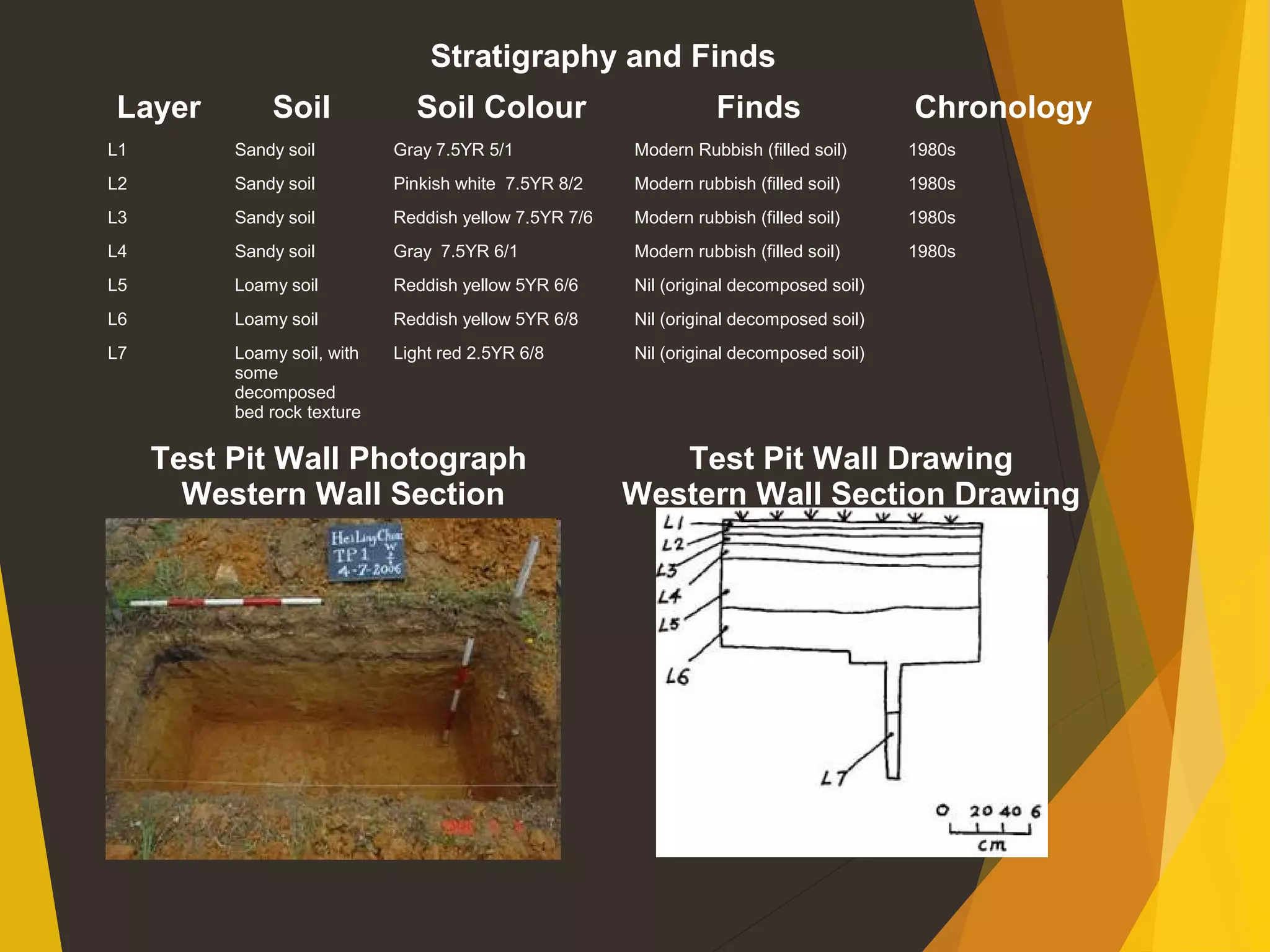 Geological Site Investigation Methods | PPT