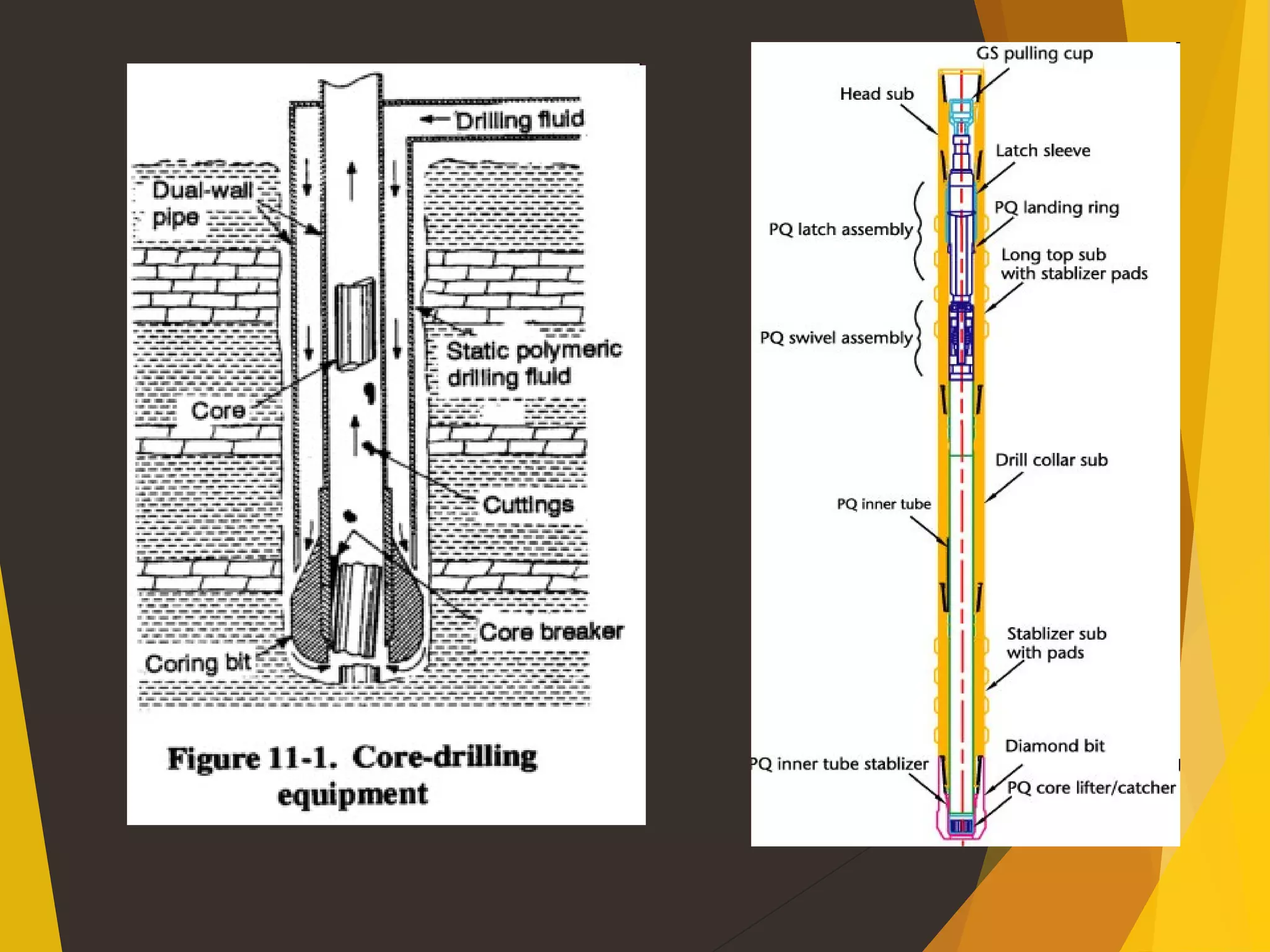 Geological Site Investigation Methods | PPT