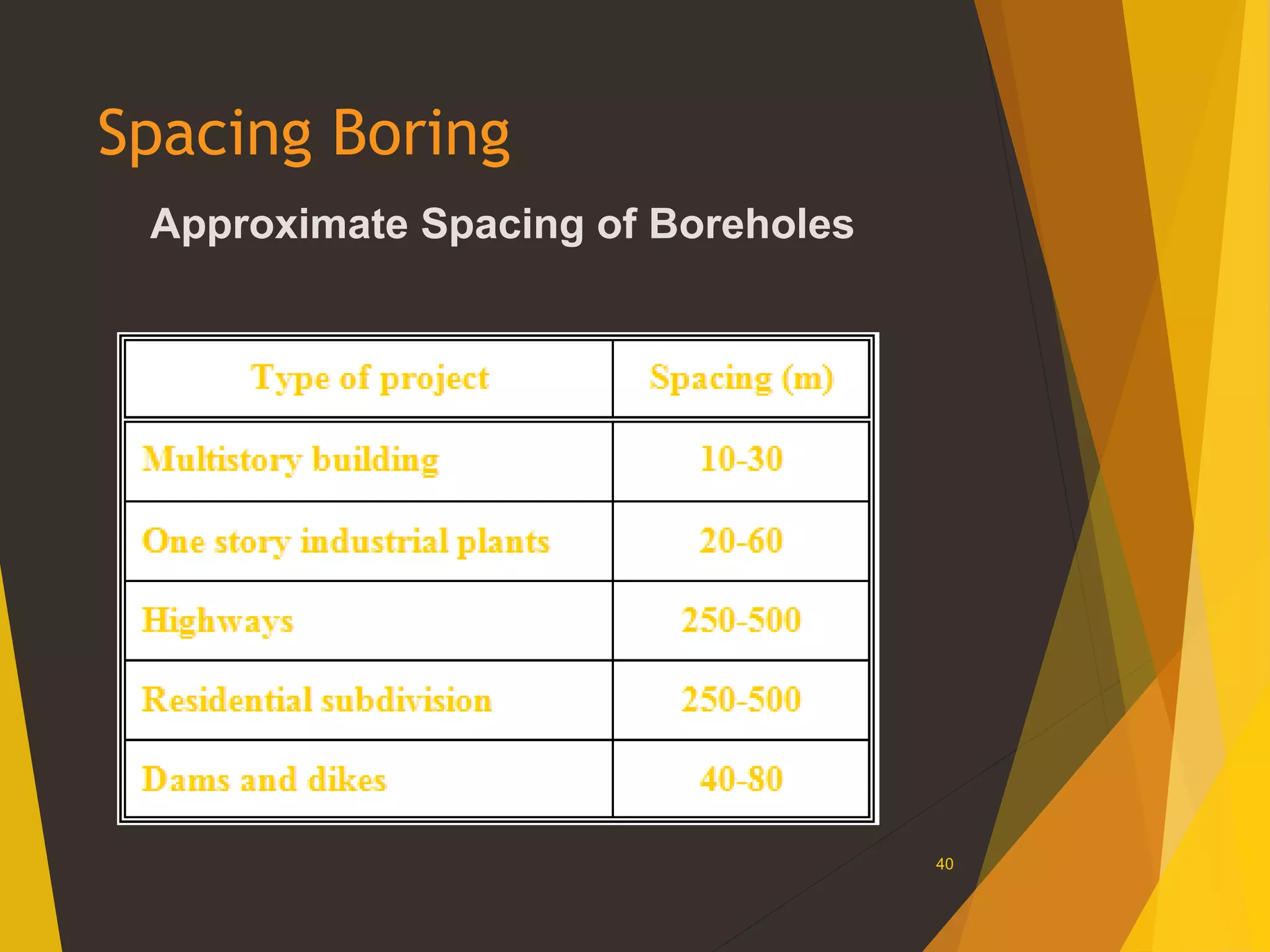 Geological Site Investigation Methods | PPT
