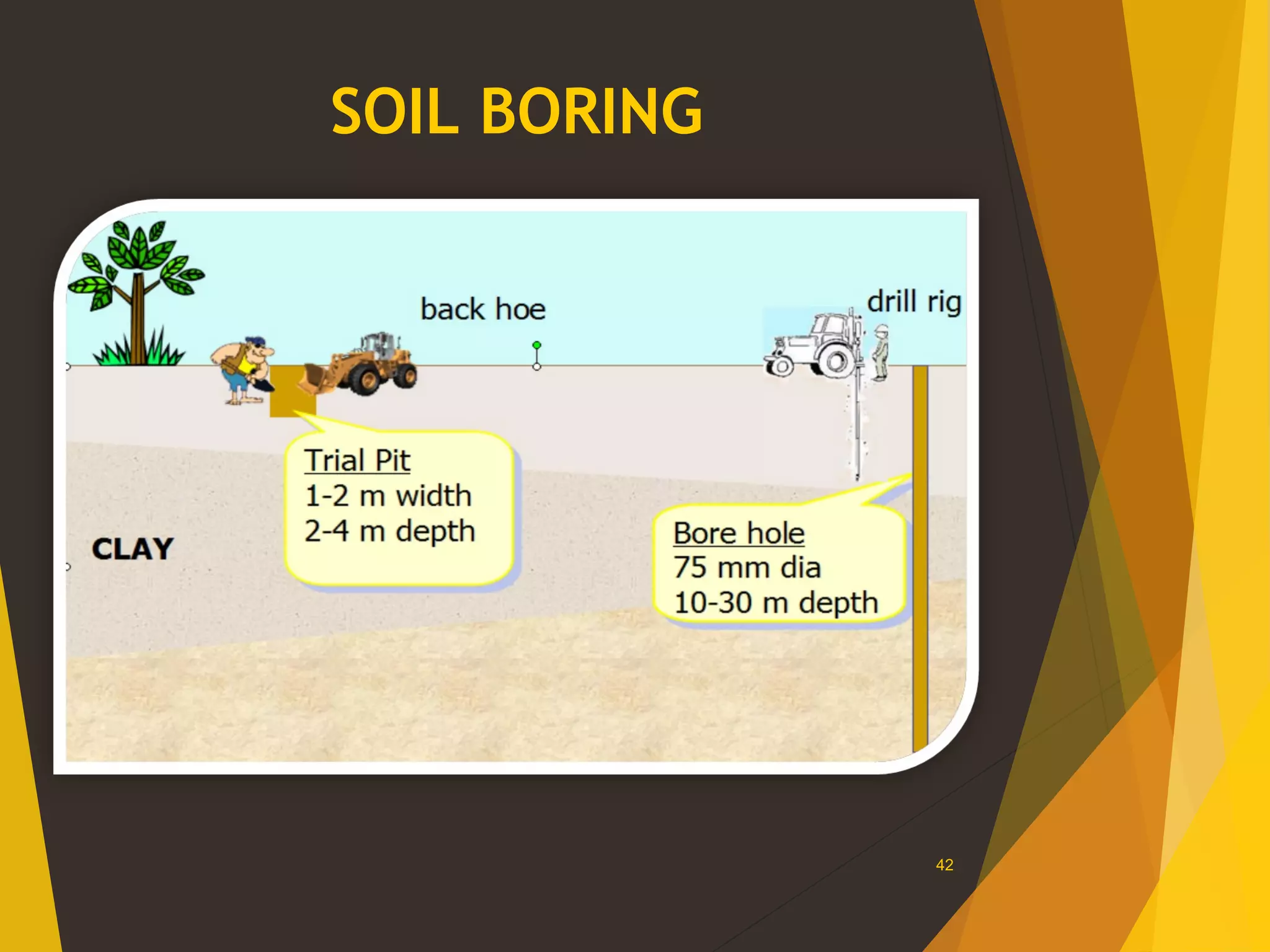 Geological Site Investigation Methods | PPT