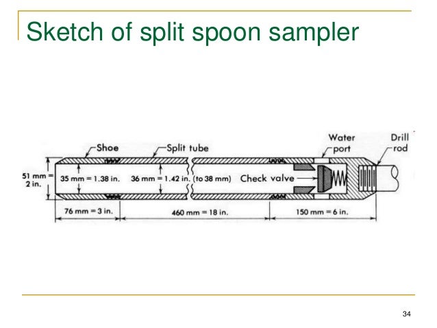 Site inveswtigation vandana miss