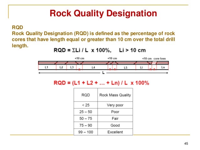 Site inveswtigation vandana miss