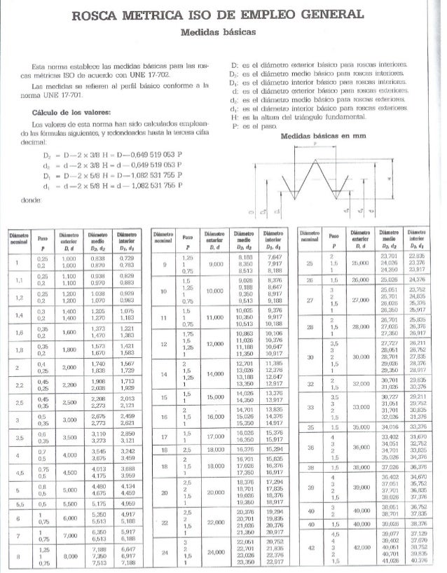 Sitema metrico de roScas