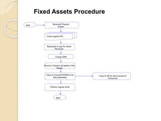 Project Site management - Facade perspective | PPTX