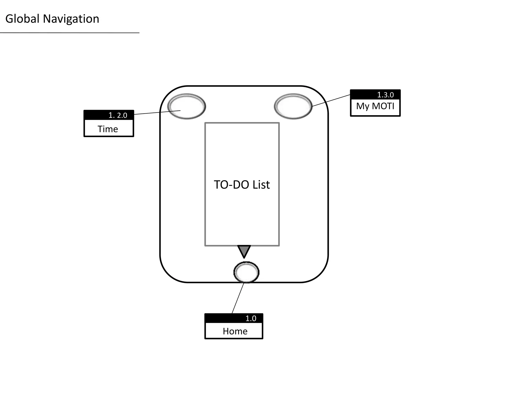 Site map&Task Flow | PPT
