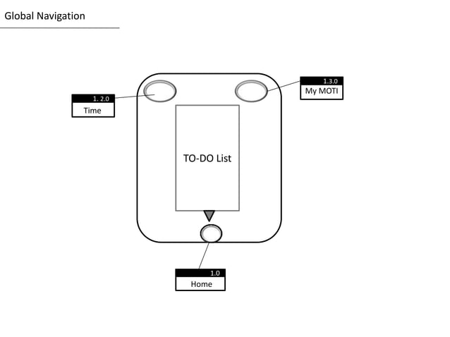 Site map&Task Flow | PPT