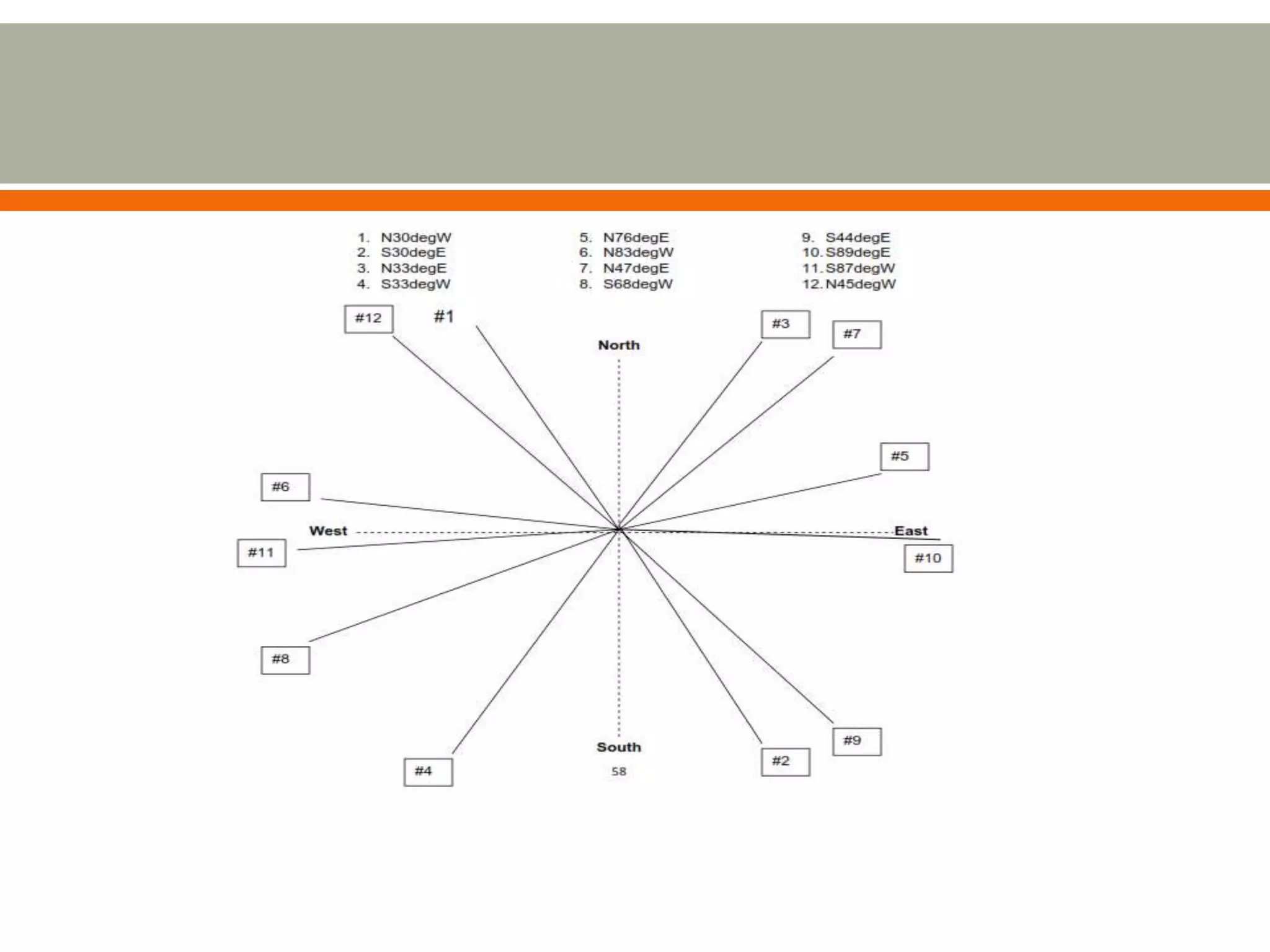 Site location, map reading and lot plotting, | PPTX