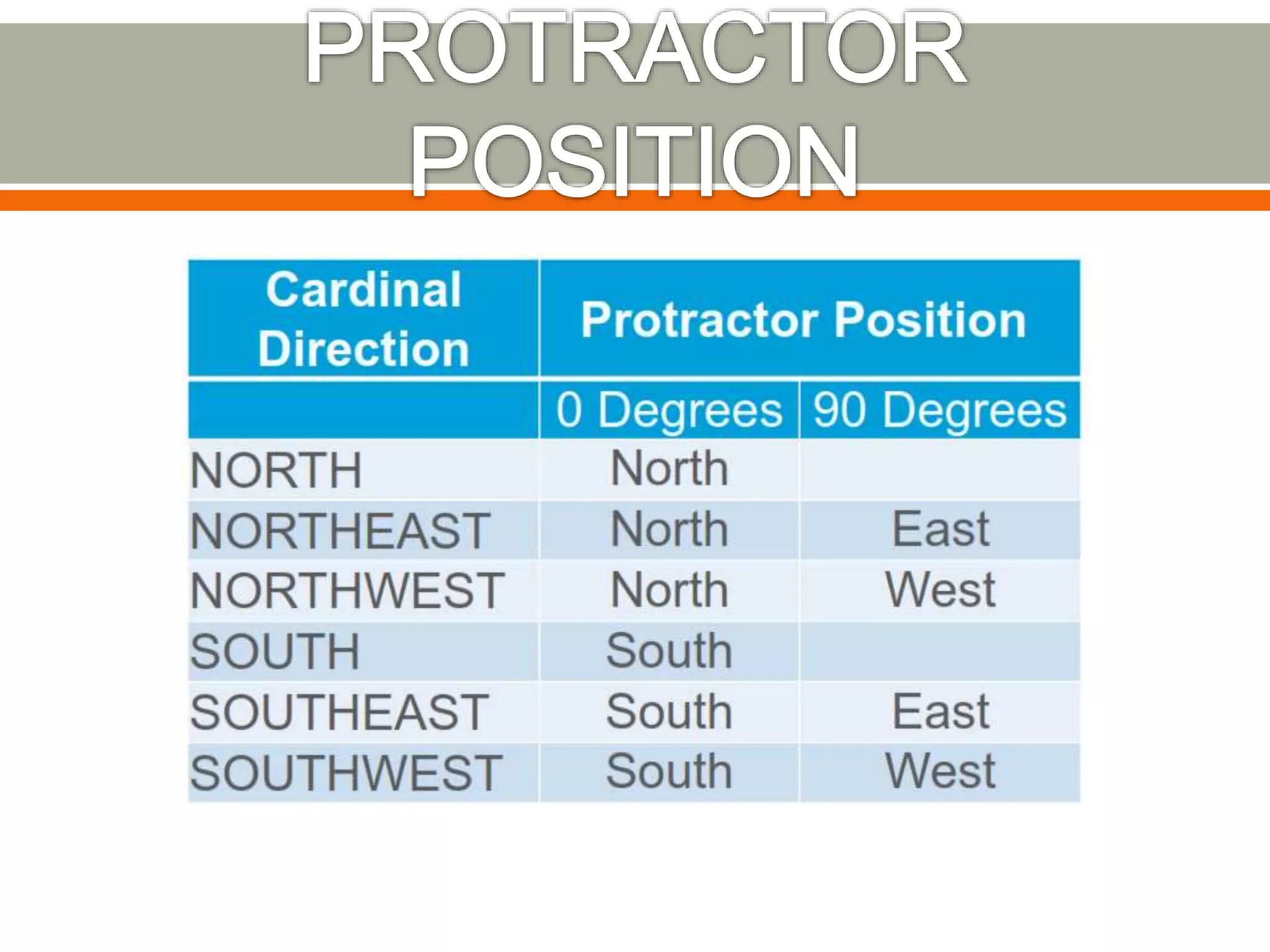 Site location, map reading and lot plotting, | PPTX