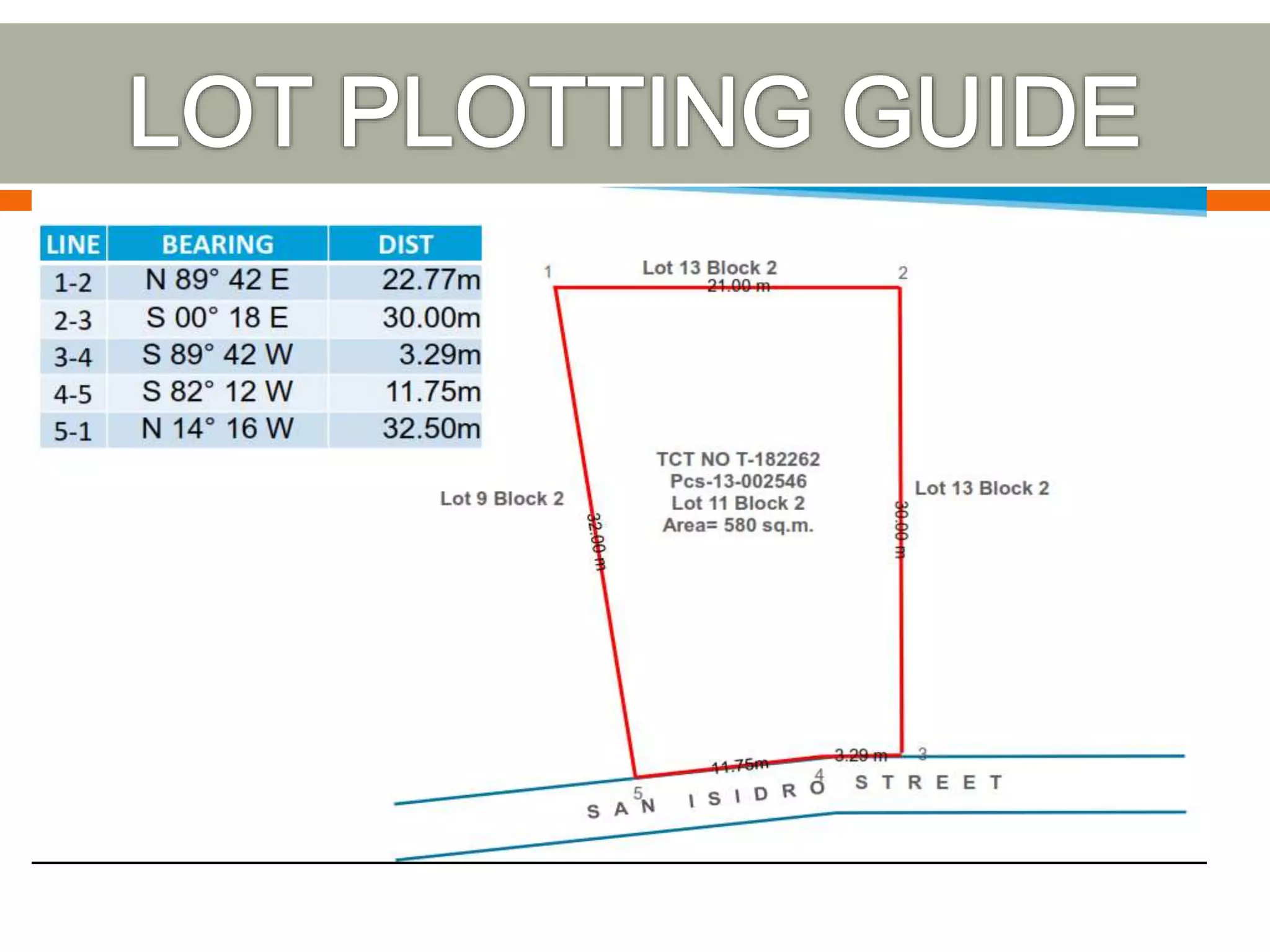 Site location, map reading and lot plotting, | PPTX