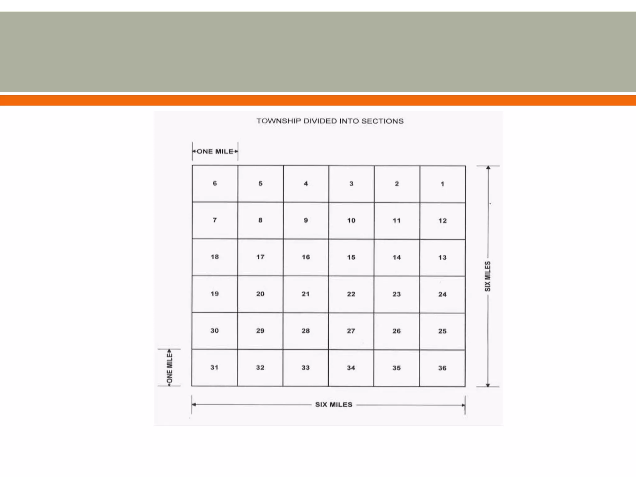 Site location, map reading and lot plotting, | PPTX