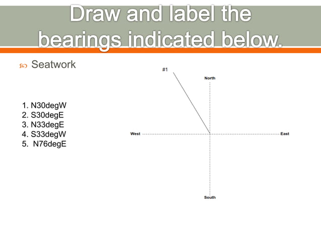 Site location, map reading and lot plotting, | PPTX | Geography | Science