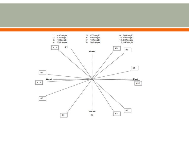 Site location, map reading and lot plotting, | PPTX | Geography | Science