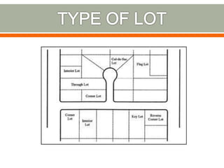 Site location, map reading and lot plotting, | PPTX