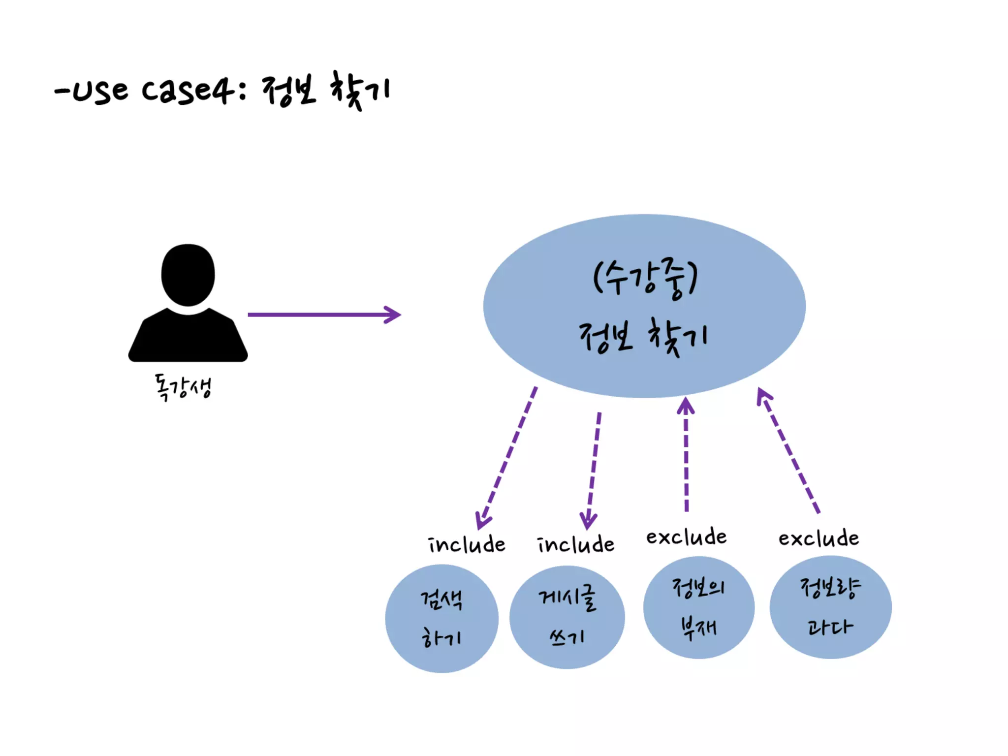 Site map & task flow | PDF