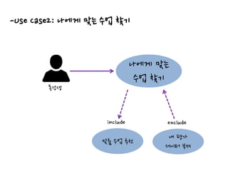 Site map & task flow | PDF