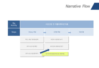 Sitemap & task flow | PDF