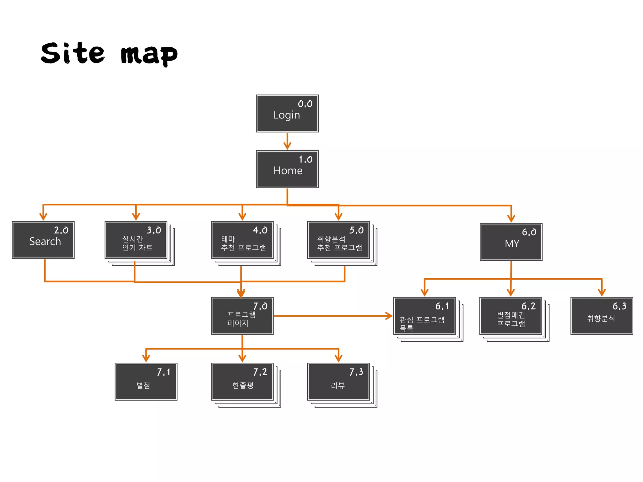 Site map & task flow | PDF