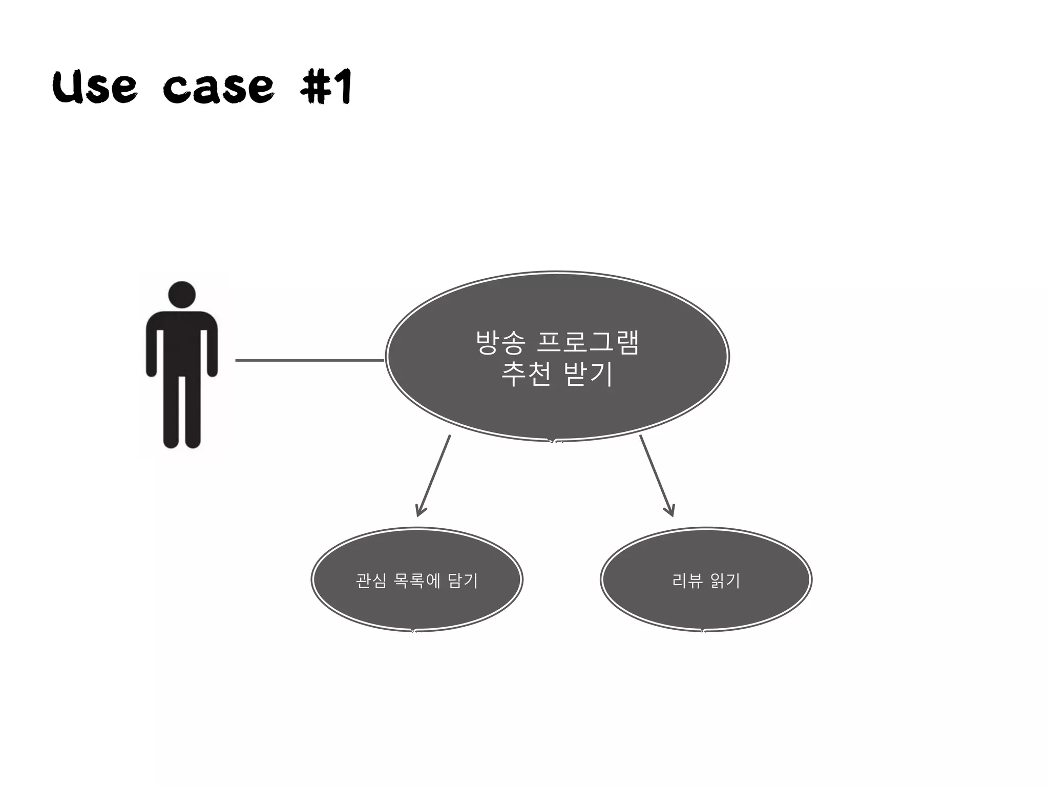 Site map & task flow | PDF