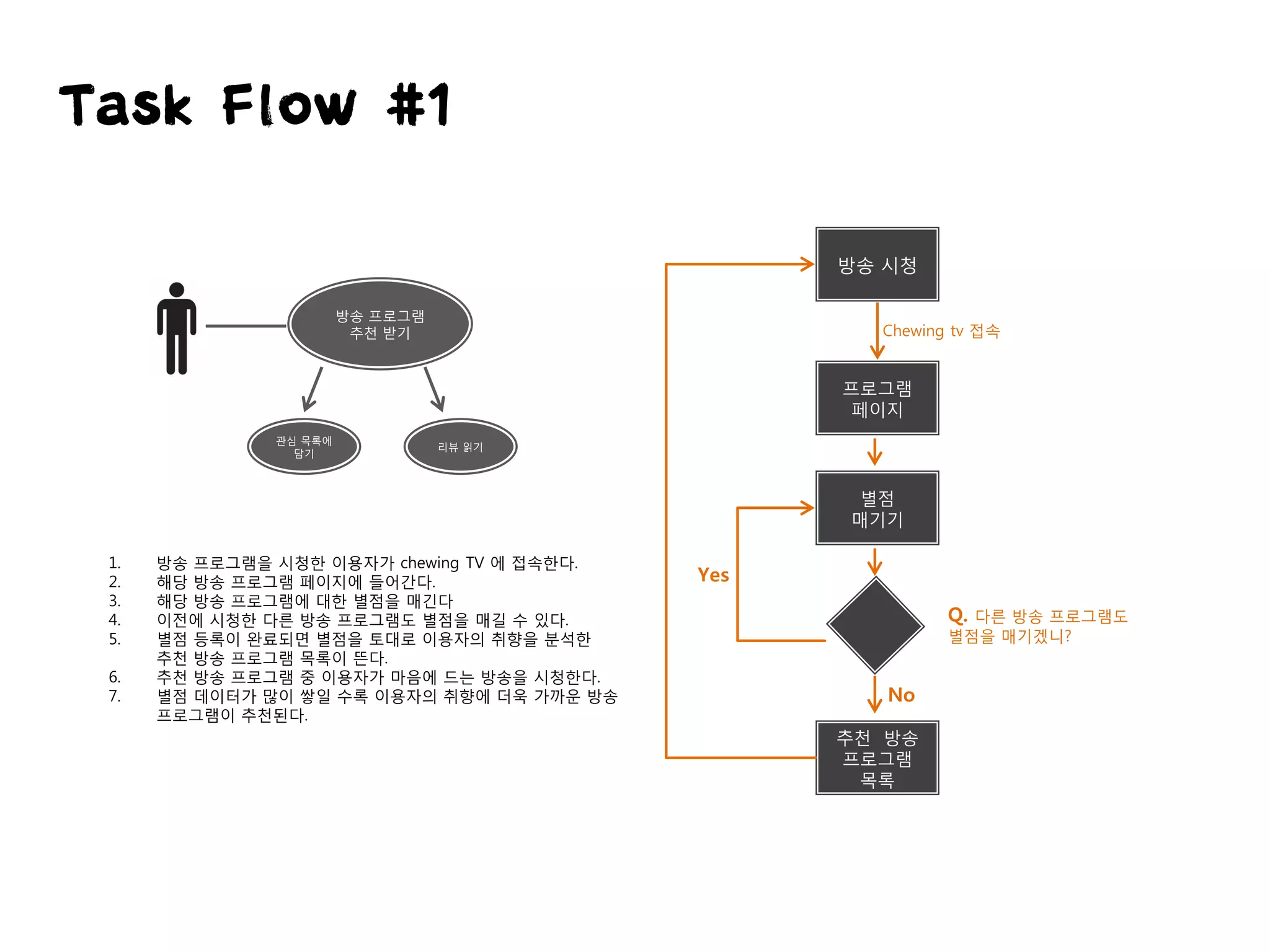 Site map & task flow | PDF