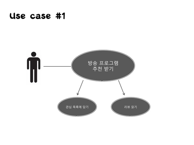 Site map & task flow | PDF