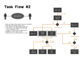 Site map & task flow | PDF
