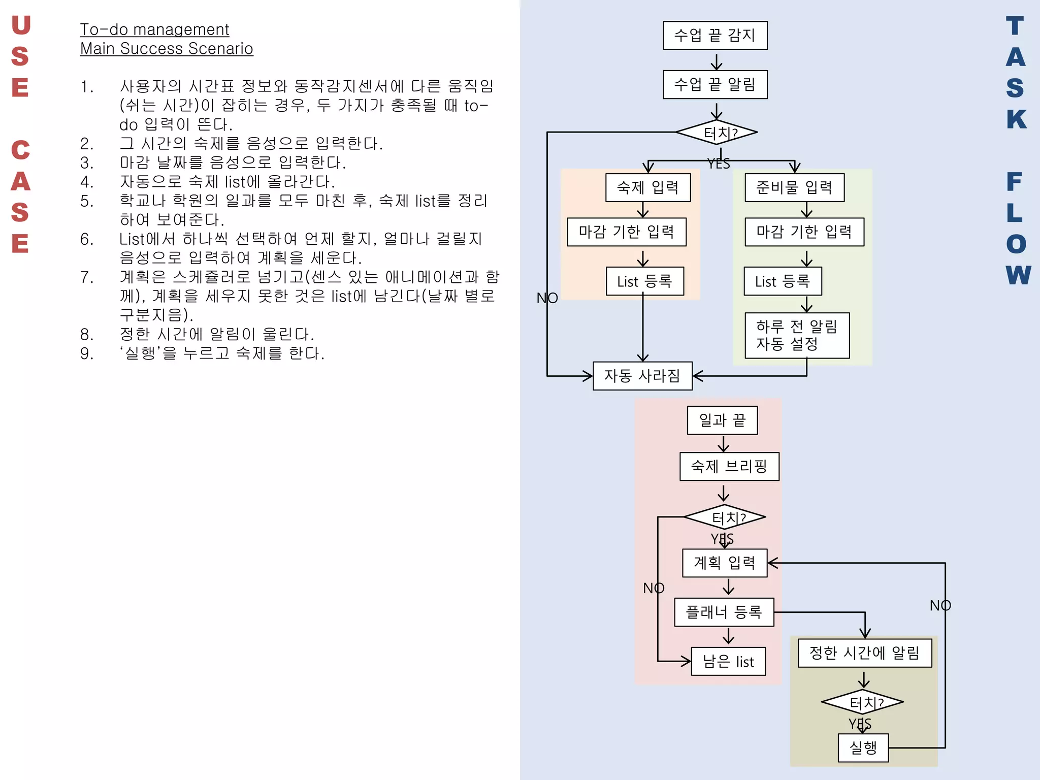 Site map & task flow | PPTX