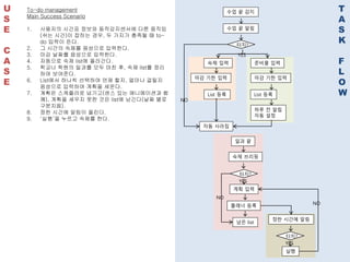 Site map & task flow | PPTX