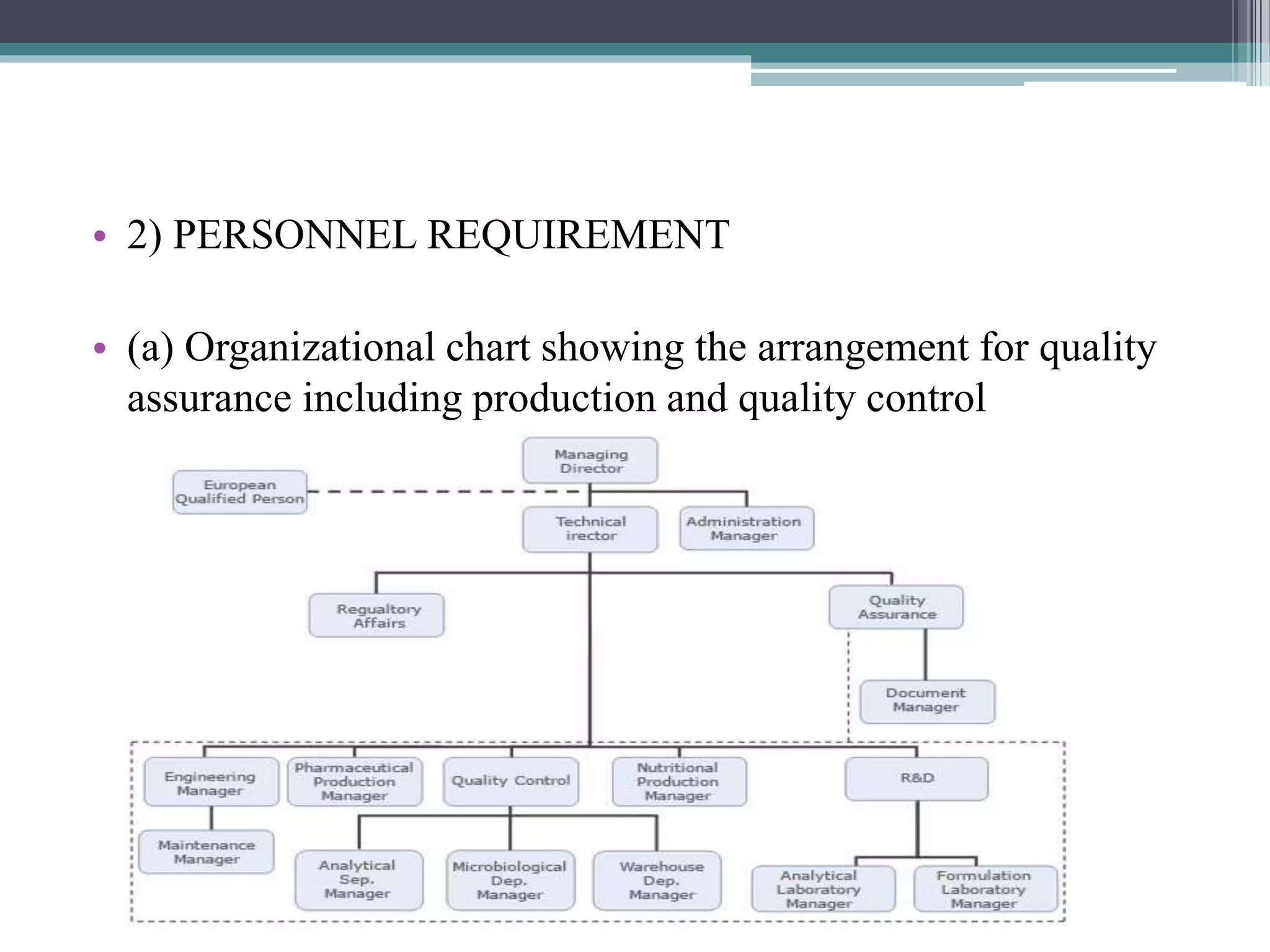 Site master file | PPTX