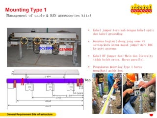 SITE MODEL INSTALLATION OF RAN-INDOSAT AOP2021 PROJECT__PENTING !!!!.pdf