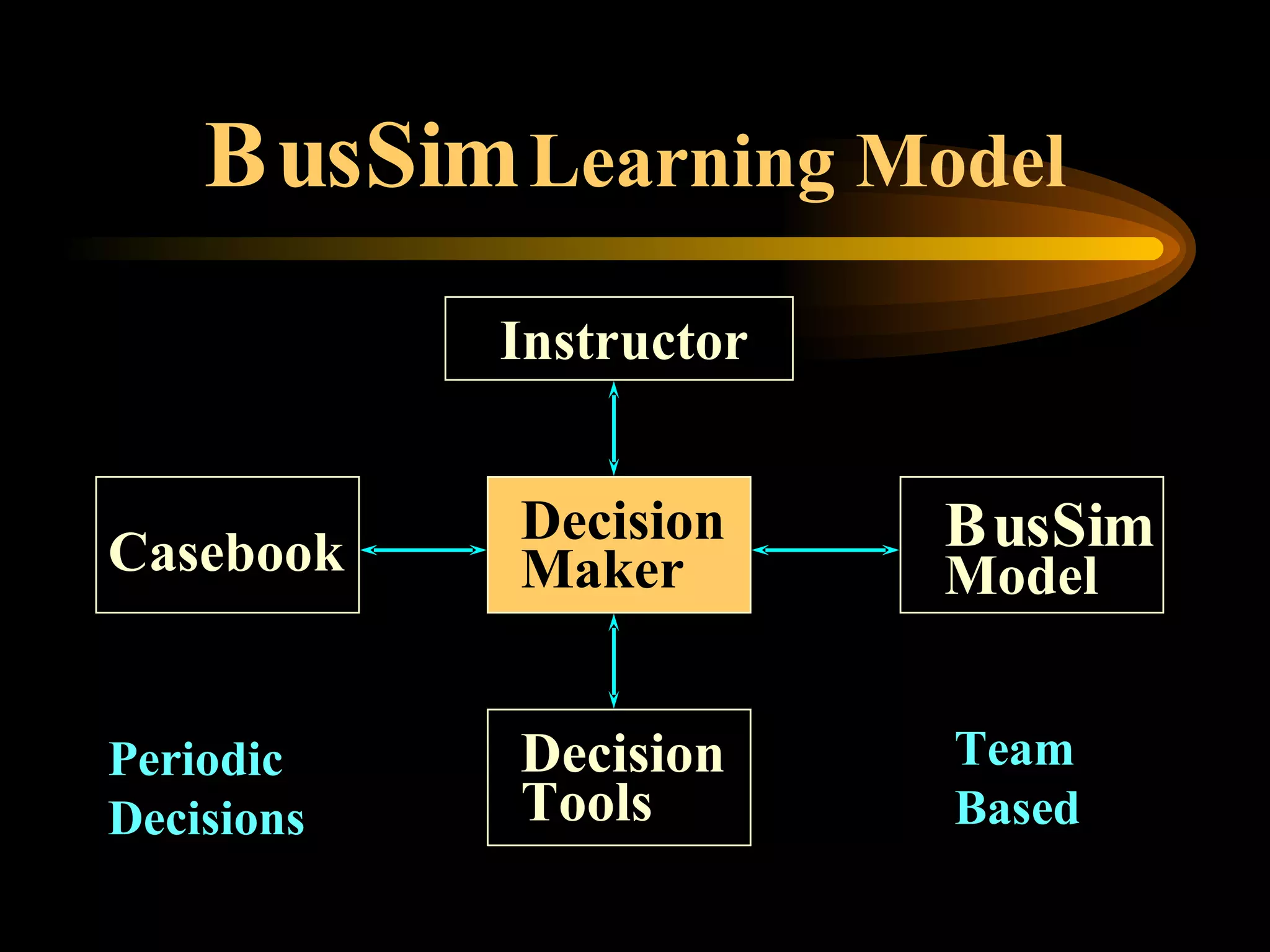 Business Simulations | PPT