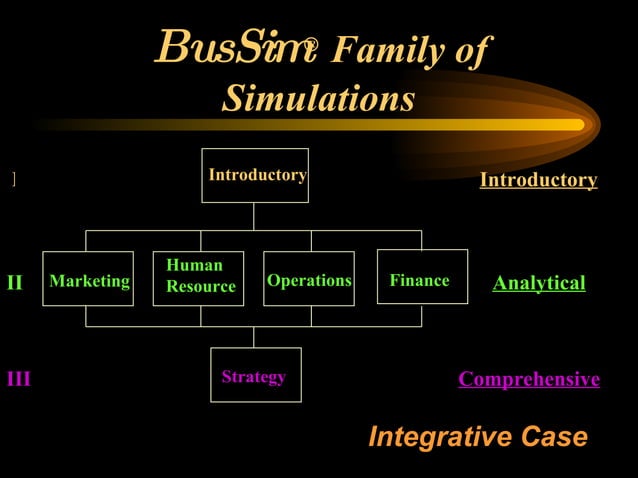 Business Simulations | PPT