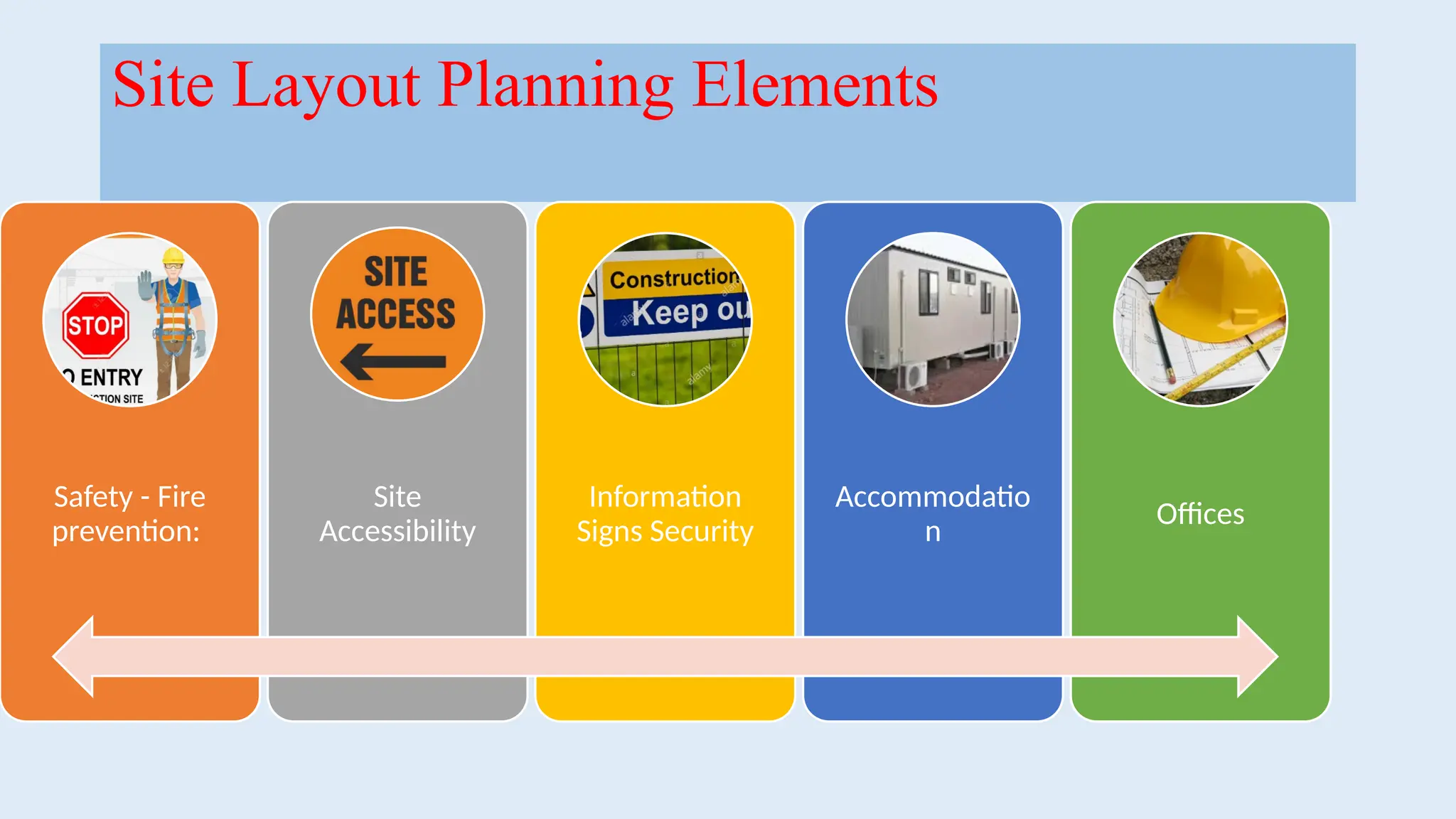 SiteOrganisationinaConstructionCompany (1).pptx