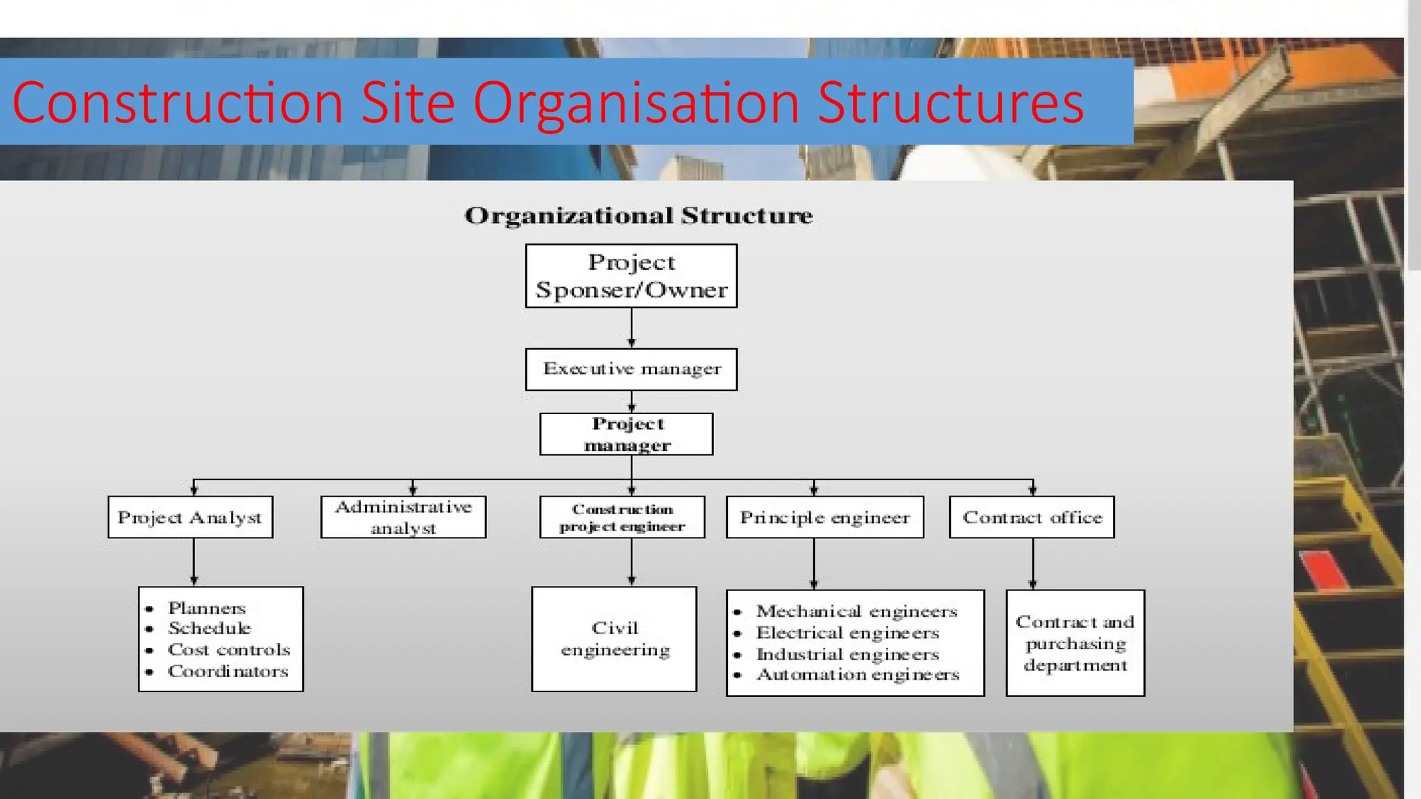 SiteOrganisationinaConstructionCompany (1).pptx