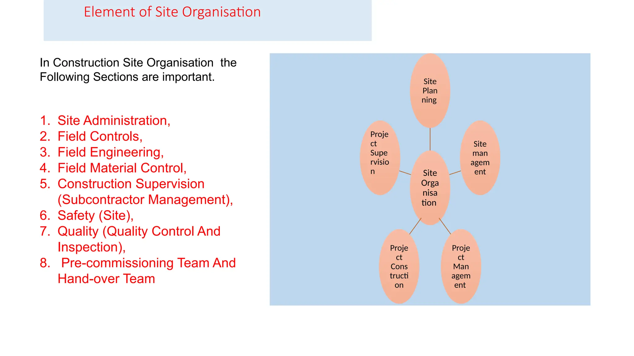 SiteOrganisationinaConstructionCompany (1).pptx