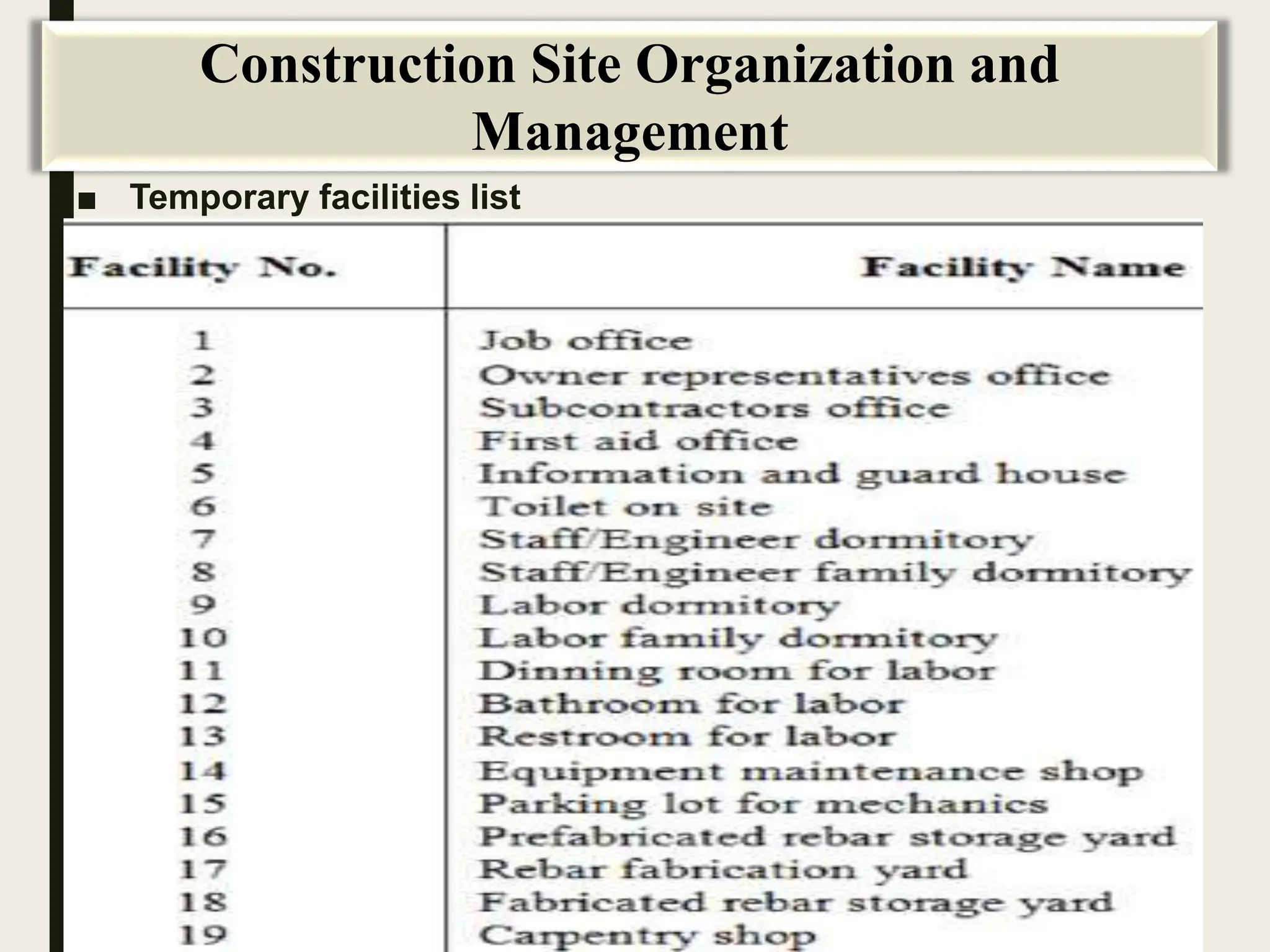 Site Organization.ppt