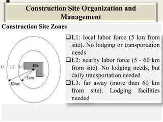 Site Organization.ppt