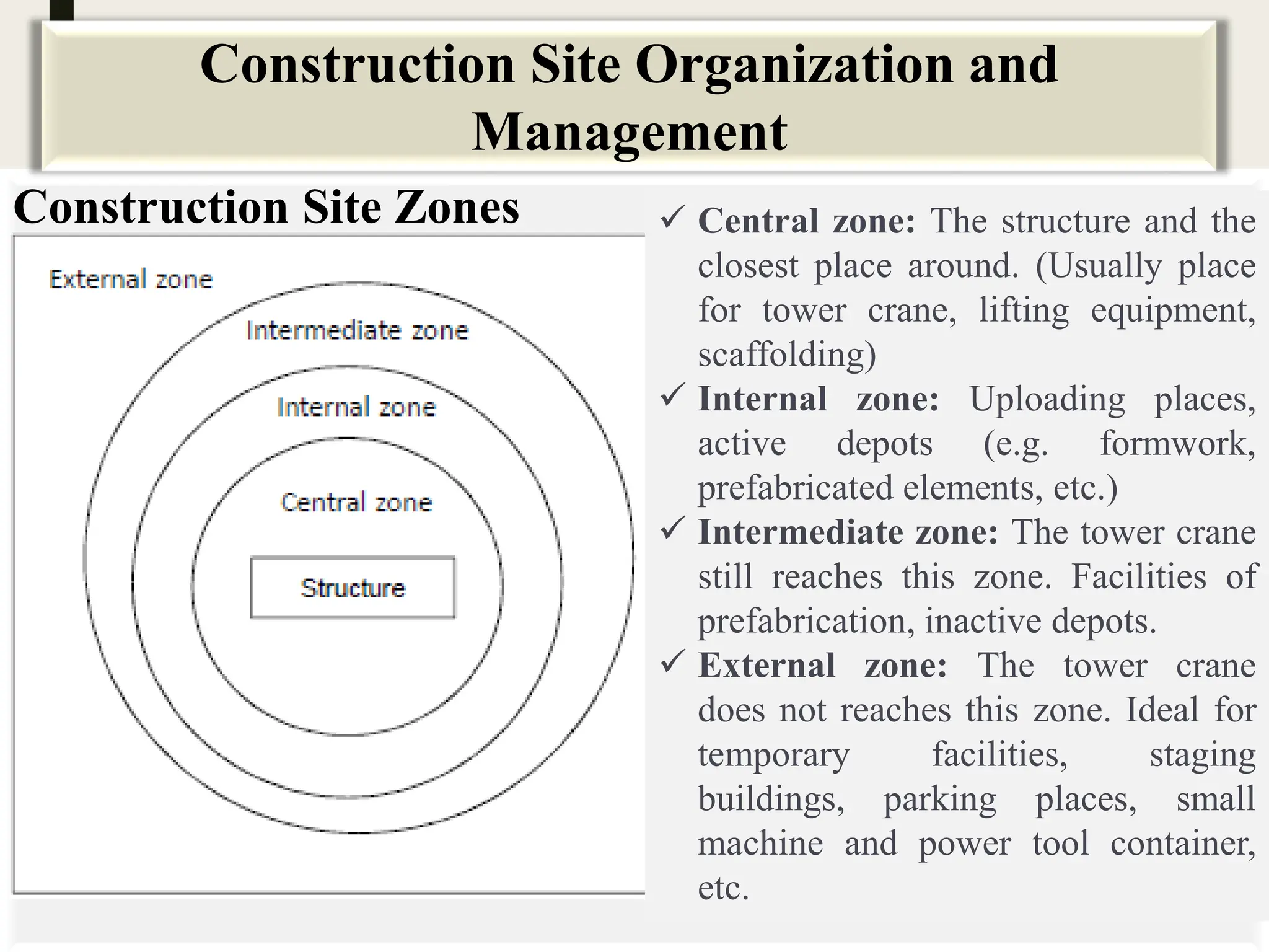 Site Organization.ppt
