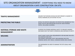 Site organization and networking techniques | PPTX