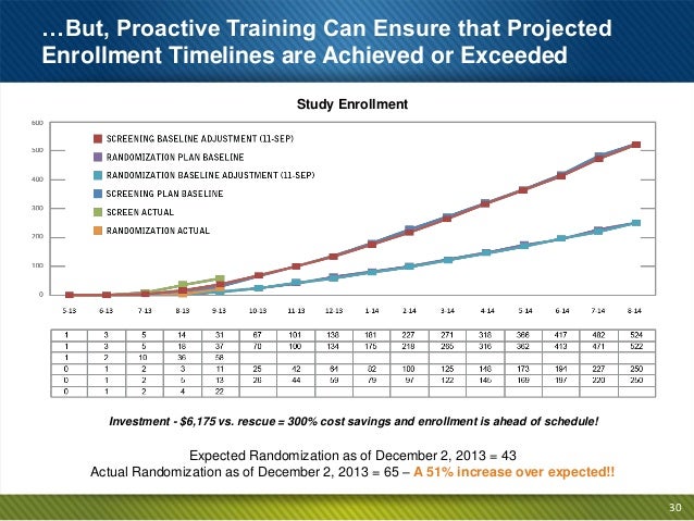 Clinical Trials: Preventing Poor Patient Enrollment
